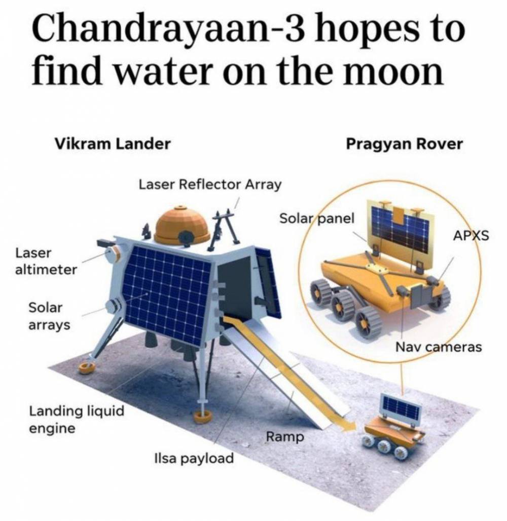 Report: Chandrayaan 3: A New Era in Indian Lunar Exploration