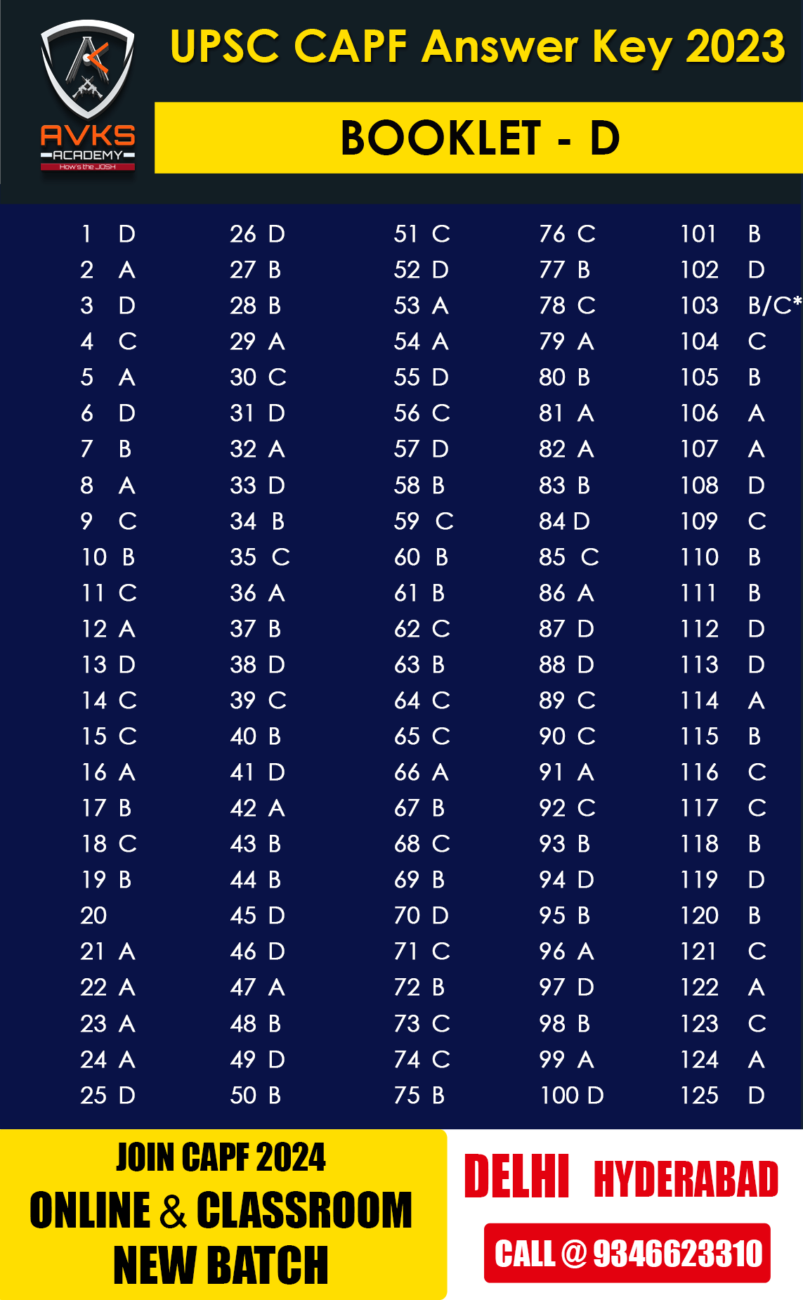 UPSC CAPF AC 2023 Answer Key - Paper 1 SET A SET B SET C SET D